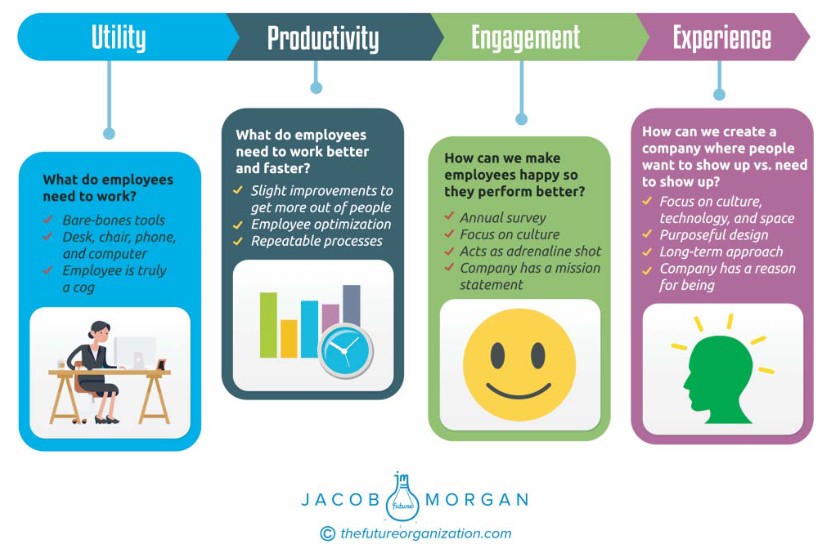 Employee Experience Ist Alles ComeMit