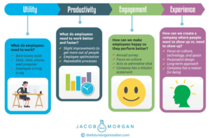 Employee Experience is Everything! - ComeMit